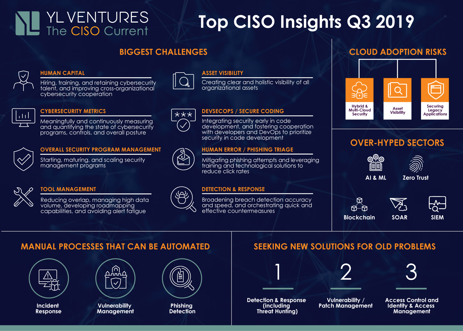 Introducing the CISO Current: a must-read for entrepreneurs targeting the global cybersecurity ...